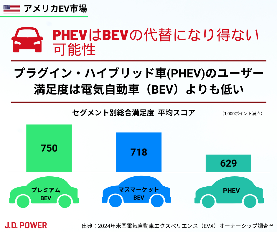PHEVはBEVの代替になり得ない？ | Paragon