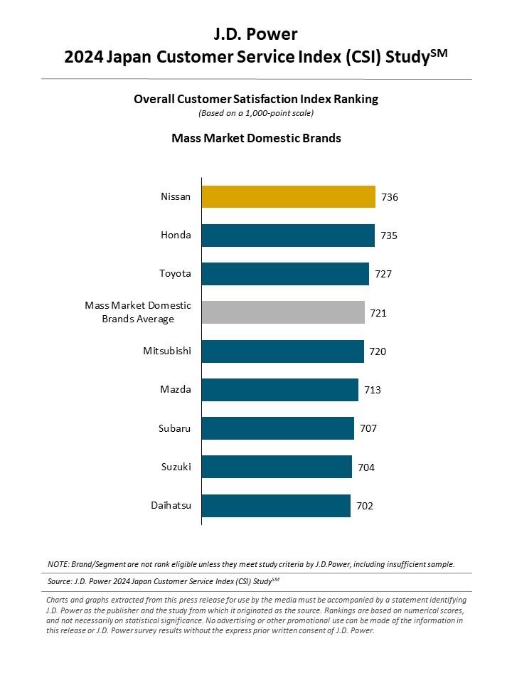 2024 Japan Customer Service Index (CSI) Study | Paragon