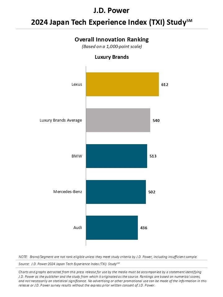 2024 Japan Tech Experience Index (TXI) Study | Paragon
